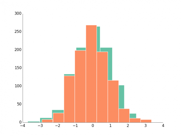 Prettyplotlib! – Jan-Philip Gehrcke, PhD